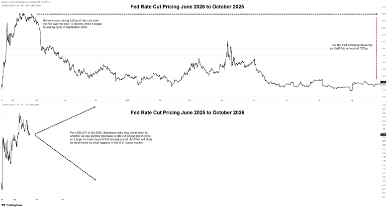 USD/JPY Q4 Outlook: Data and Politics to Steer the Ship