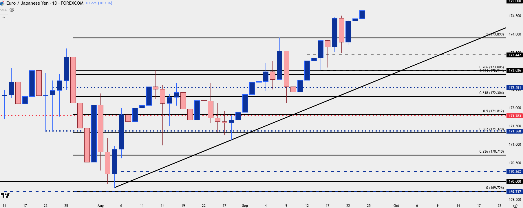 Japanese Yen Technical Analysis: USD/JPY, EUR/JPY, GBP/JPY