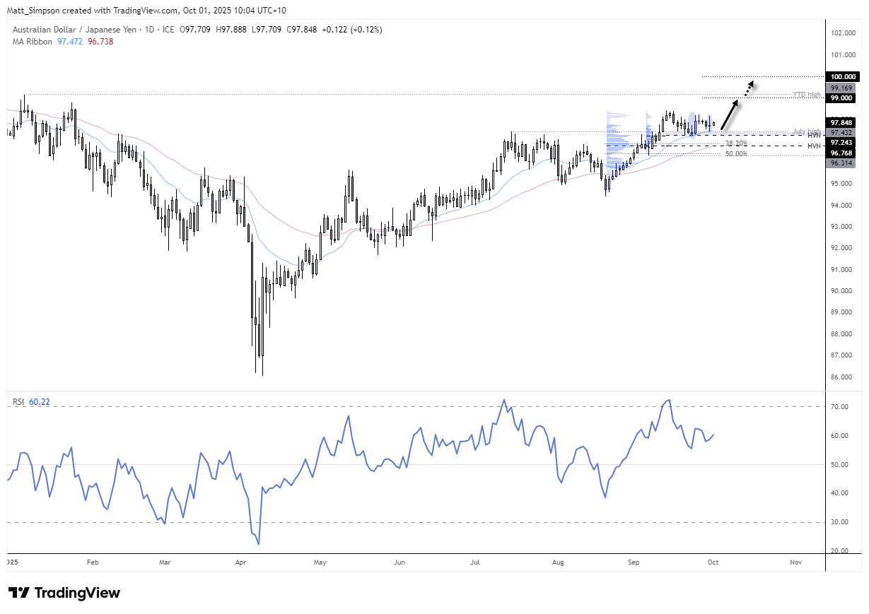 Australian Dollar Price Action Setups: AUD/USD, AUD/JPY, GBP/AUD