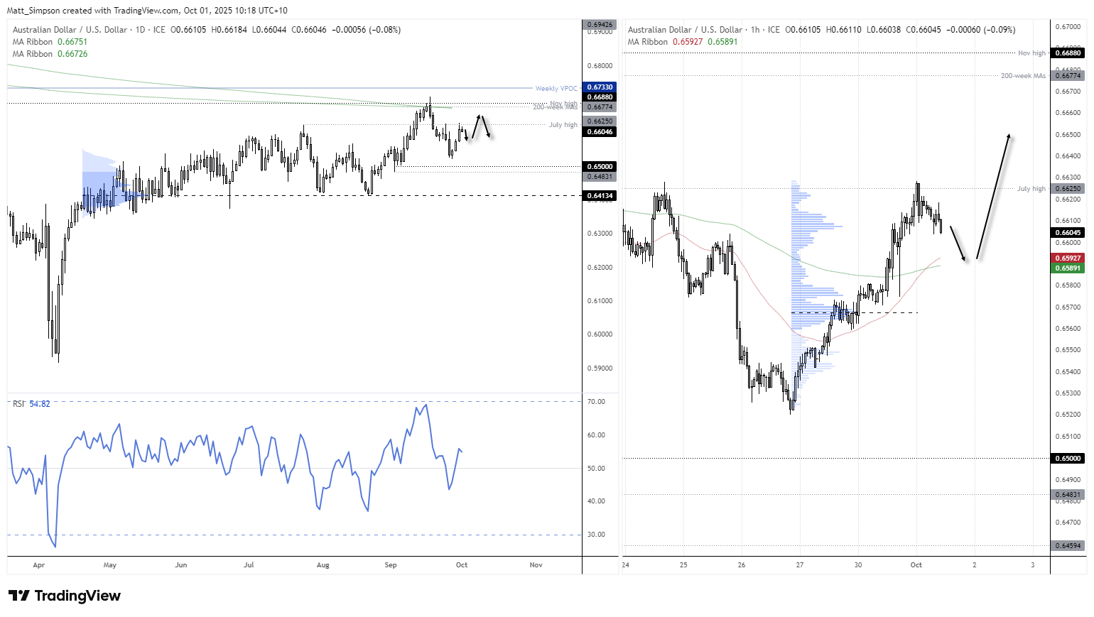 Australian Dollar Price Action Setups: AUD/USD, AUD/JPY, GBP/AUD