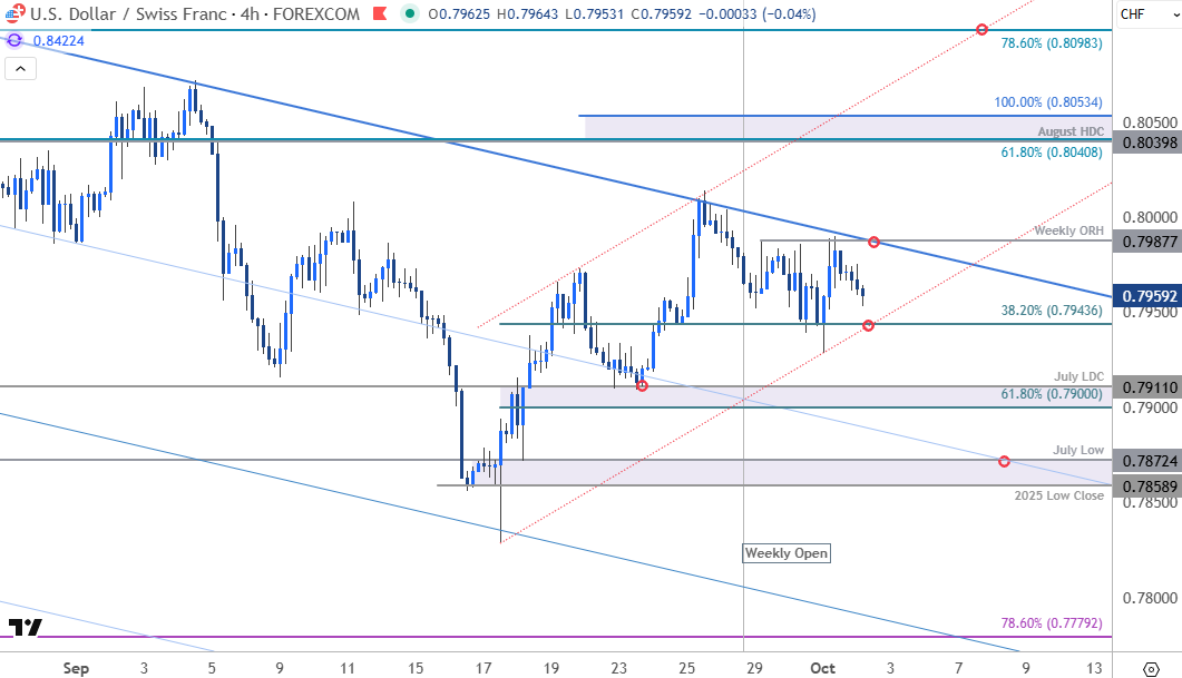 Swiss Franc Short-term Outlook: USD/CHF Faces Make-or-Break Resistance