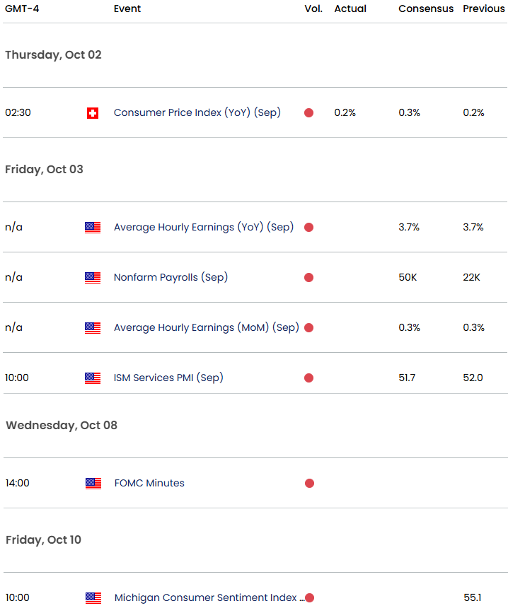 Swiss Franc Short-term Outlook: USD/CHF Faces Make-or-Break Resistance