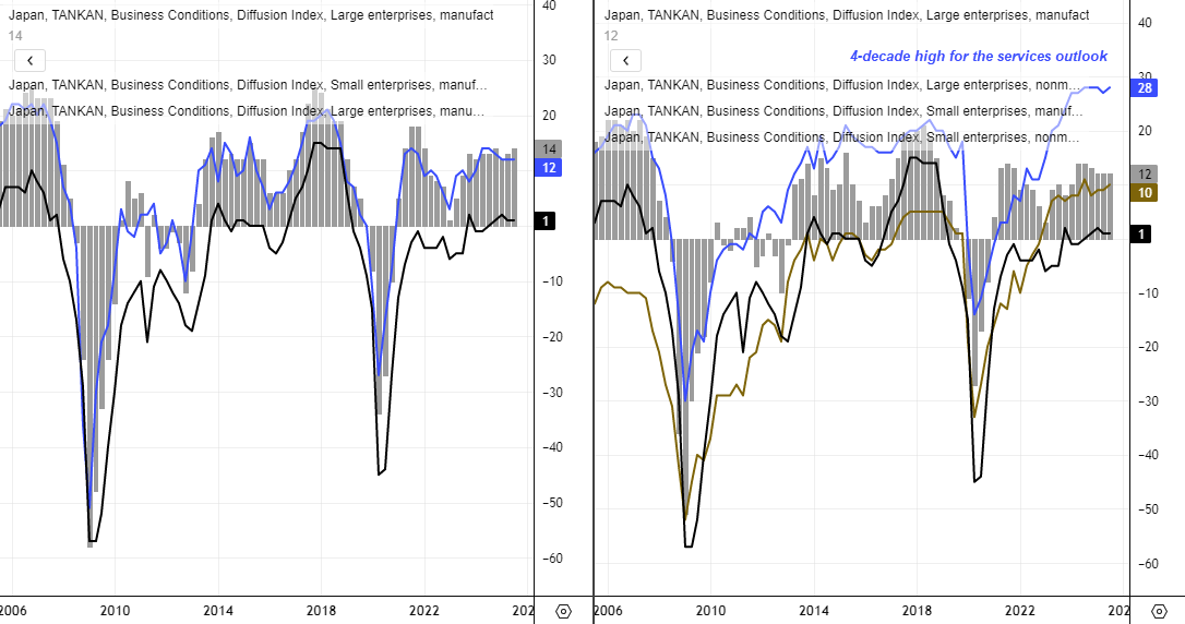 USD/JPY Falls For Fourth Day As Japanese Yen Bulls Remain Dominant