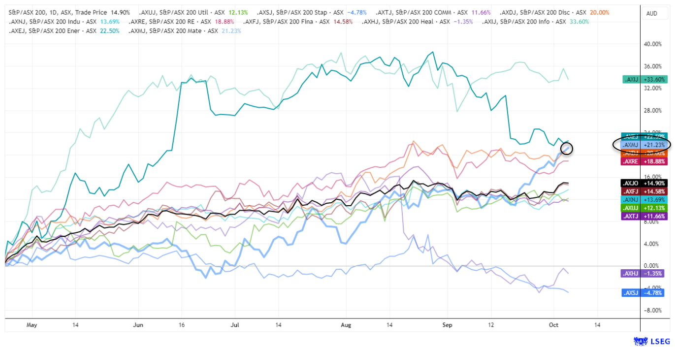 ASX 200 Morning Market Outlook: Bulls Hesitate Near Record Highs