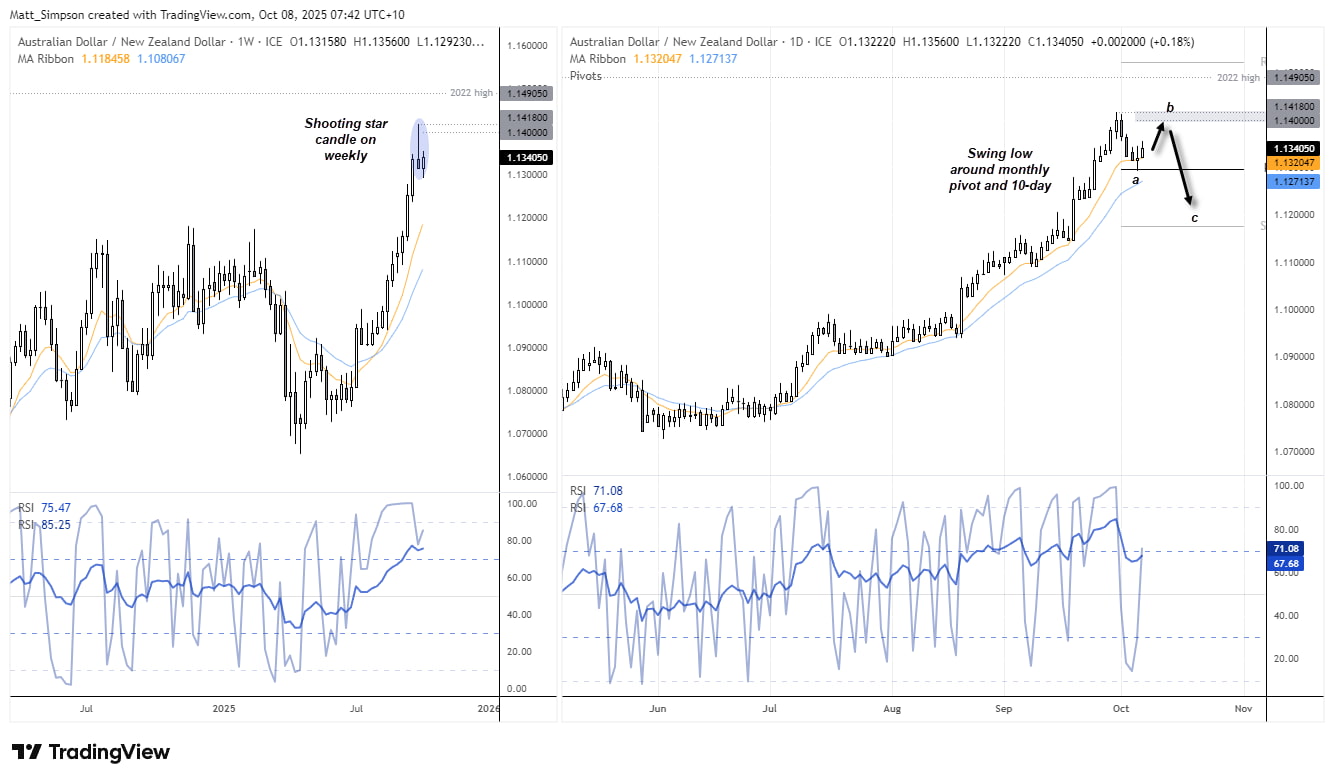 AUD/USD, NZD/USD and AUD/NZD Outlook Ahead of RBNZ Decision