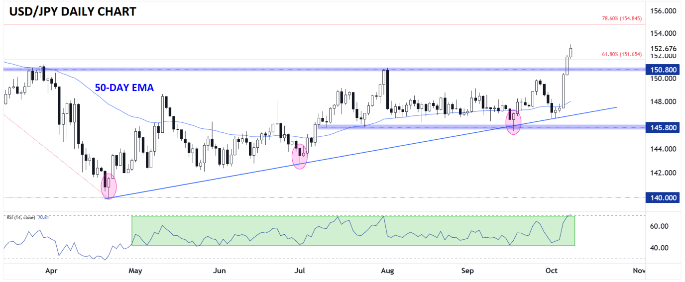 Japanese Yen Forecast: USD/JPY Breaks Out on Fiscal Crisis Fears