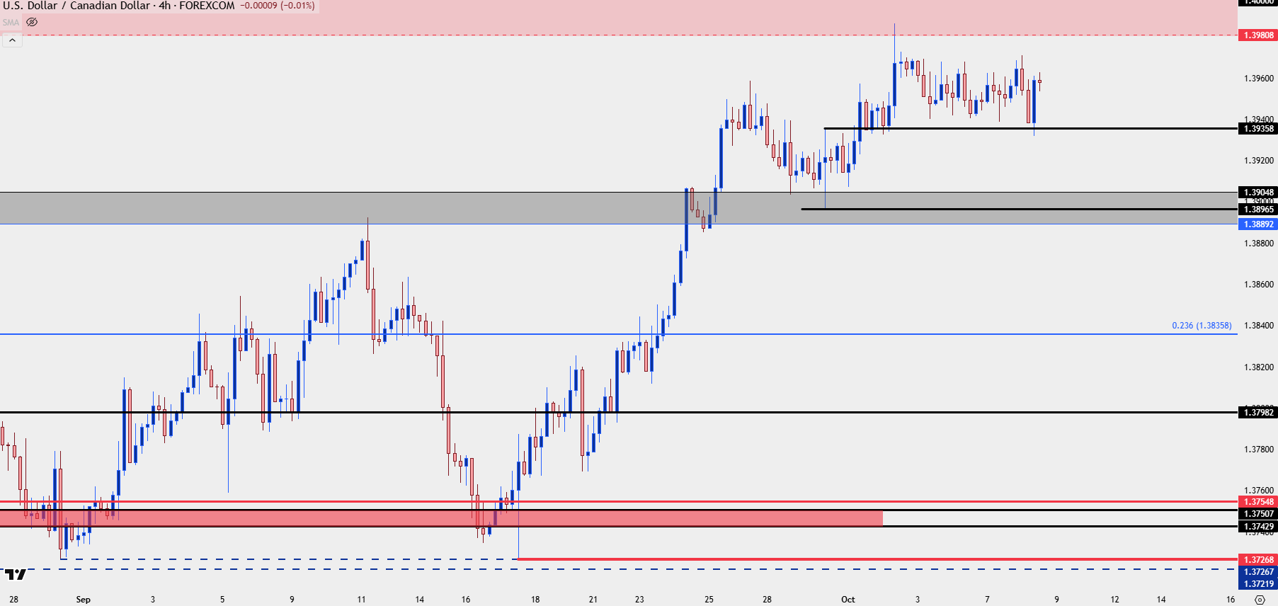 Canadian Dollar Forecast: USD/CAD Rally Nears Key Point in Trend