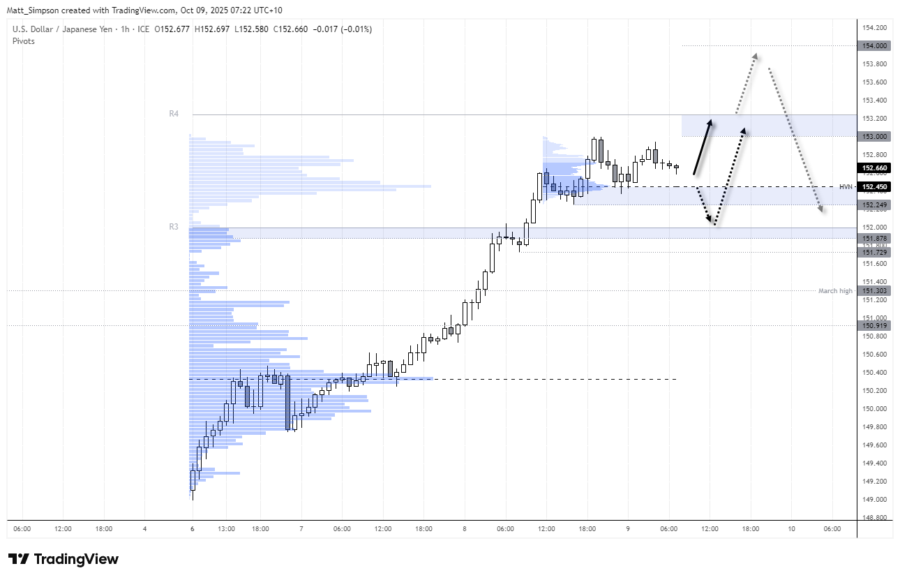 Japanese Yen Price Action Setups: USD/JPY, AUD/JPY