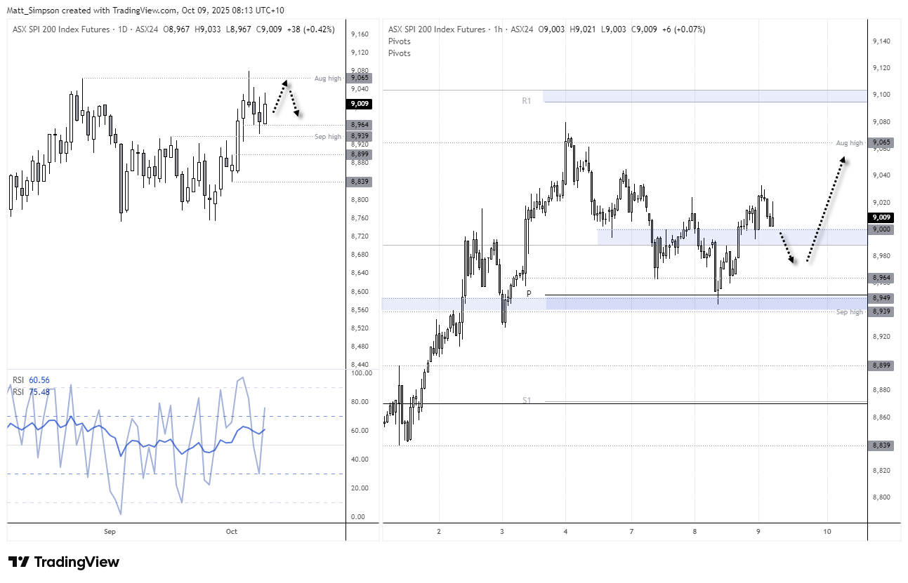 ASX 200 Morning Market Outlook: Financials and Materials Hold Firm