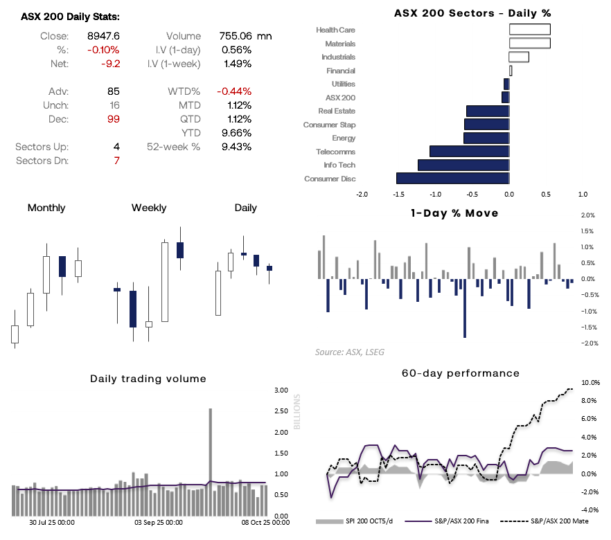 ASX 200 Morning Market Outlook: Financials and Materials Hold Firm