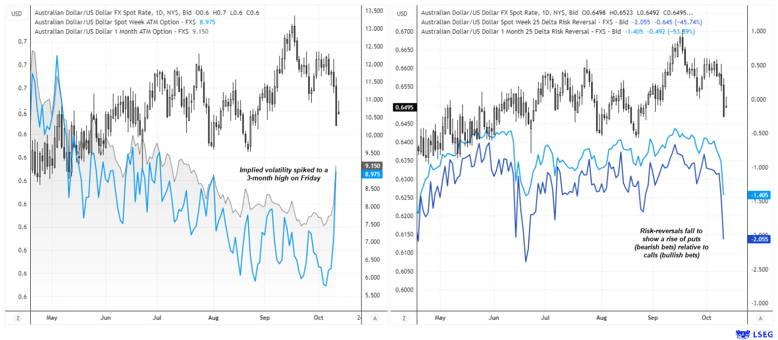 Australian Dollar Outlook: AUD/USD Sentiment Sours Into RBA Mins, Jobs