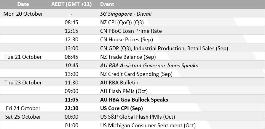 Australian Dollar Outlook: AUD/USD Bulls Reclaim 200-Day, US CPI Looms