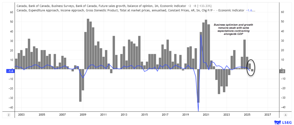 Canadian Dollar Price Action Setups Into CPI: USD/CAD, GBP/CAD, EUR/CAD