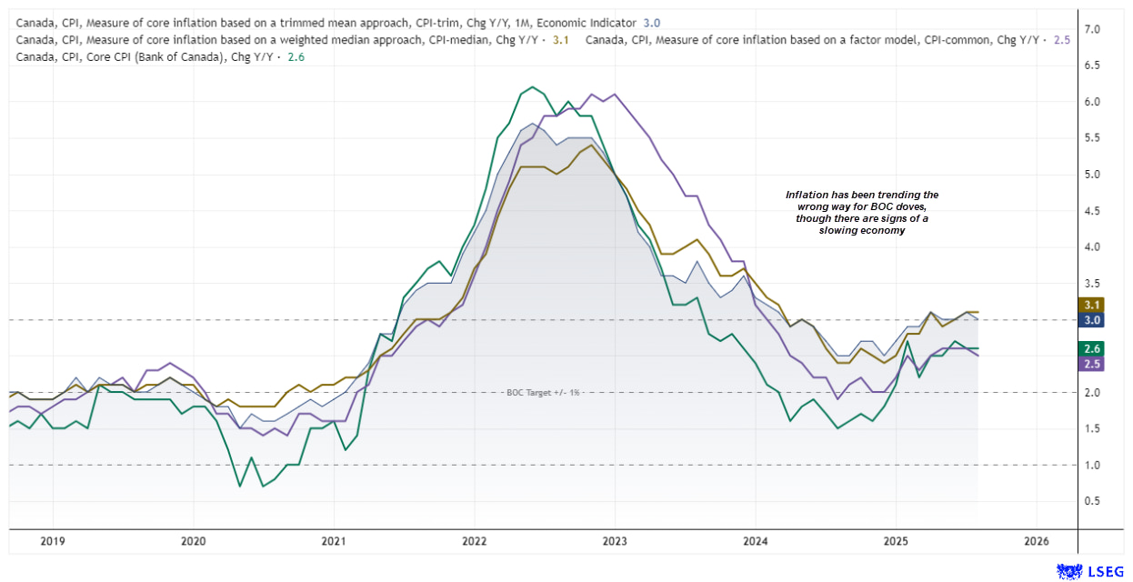 Canadian Dollar Price Action Setups Into CPI: USD/CAD, GBP/CAD, EUR/CAD