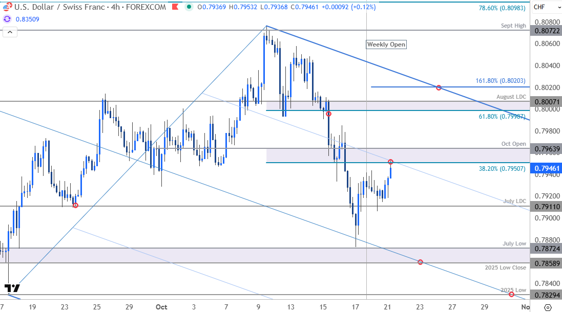 Swiss Franc Short-term Outlook: USD/CHF Rebound Eyes Resistance Test