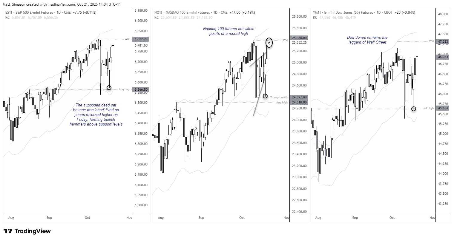 Nikkei Hits 50k, Nasdaq Bulls Eye Record High Amid Thawing Trade Tensions