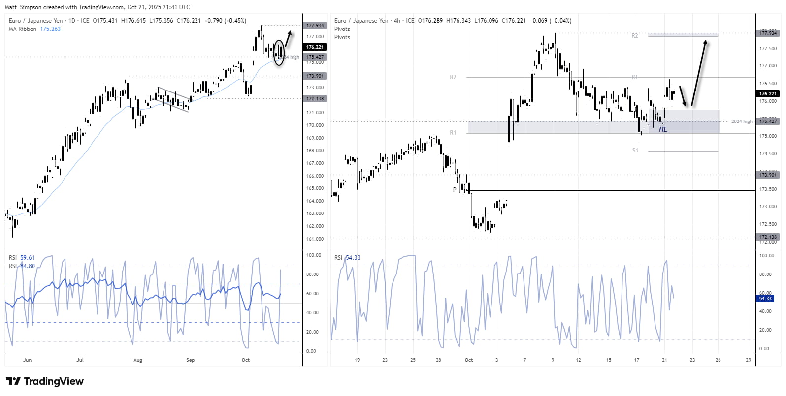 Japanese Yen Price Action Setups: USD/JPY, EUR/JPY, AUD/JPY