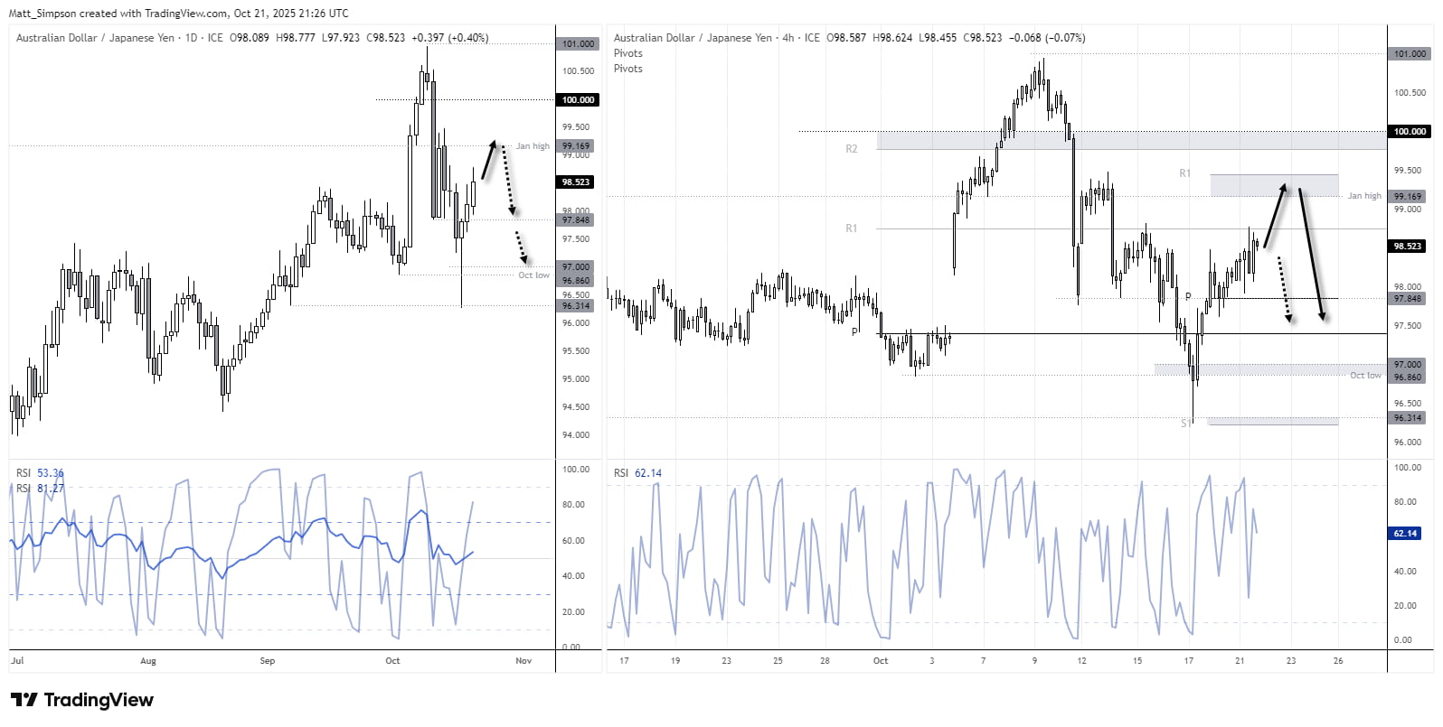 Japanese Yen Price Action Setups: USD/JPY, EUR/JPY, AUD/JPY