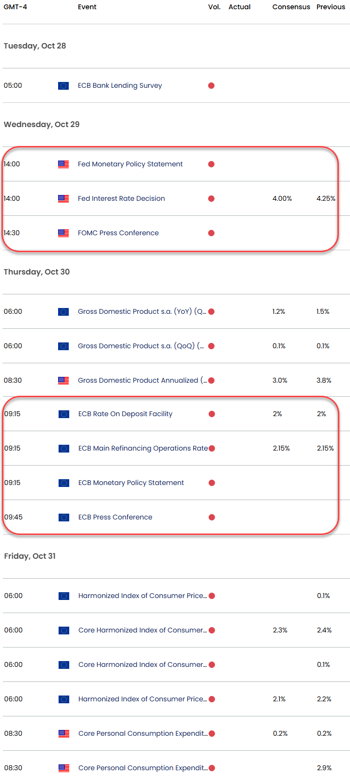 Euro Short-term Outlook: EUR/USD Poised for Breakout Ahead of Fed/ECB