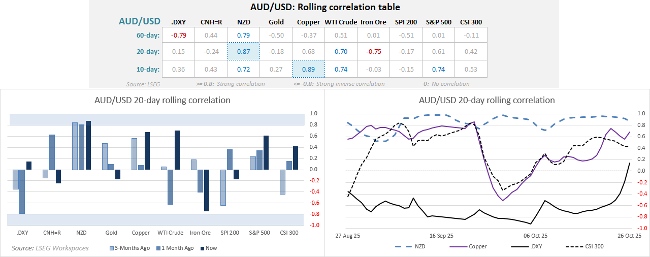 Australian Dollar Outlook: AUD/USD Eyes Volatility Ahead of Fed, AU CPI