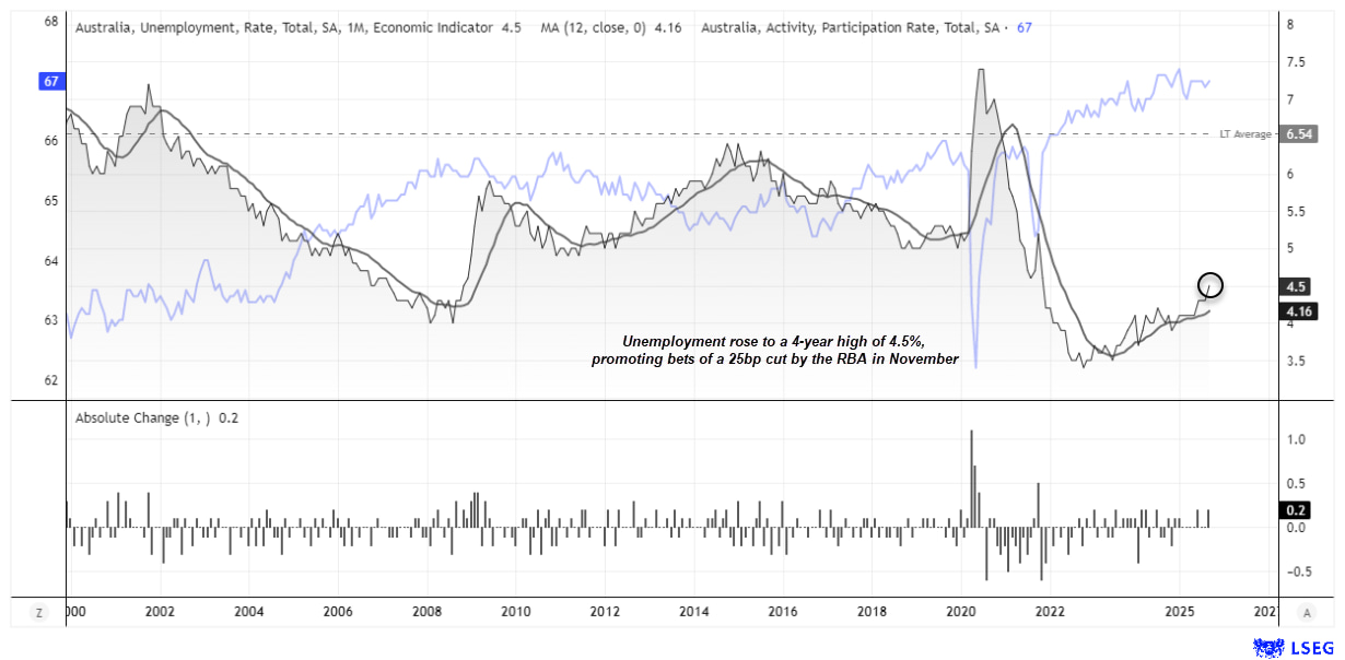 Australian Dollar Outlook: AUD/USD Eyes Volatility Ahead of Fed, AU CPI