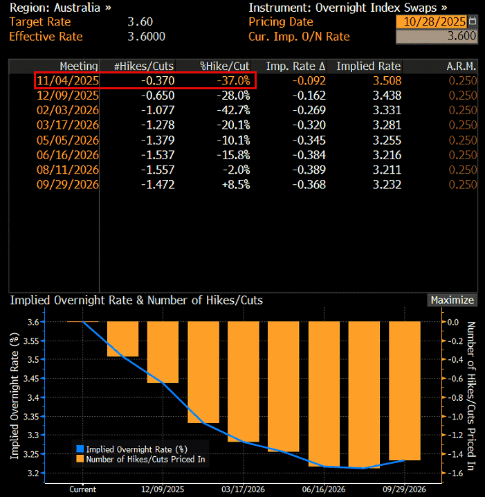 Australian dollar outlook: AUD/USD Driven by China and Risk Appetite