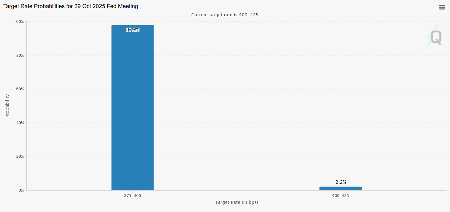 FOMC Meeting Preview: Fed to Cut, but Will Powell End QT Too?