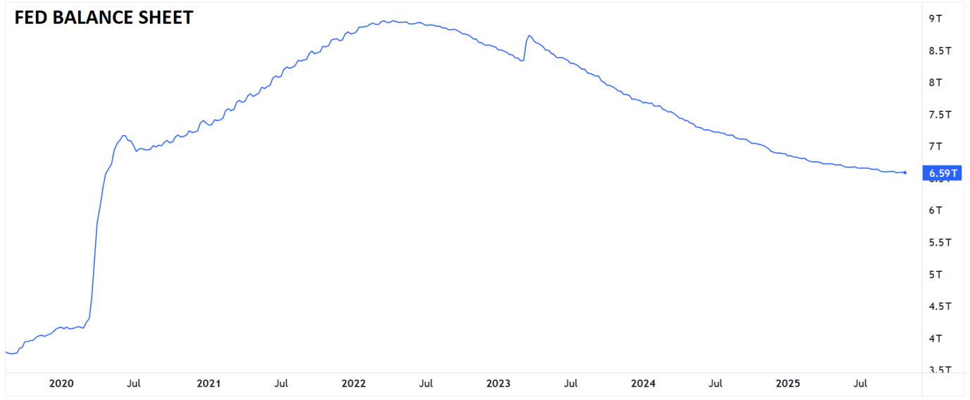 FOMC Meeting Preview: Fed to Cut, but Will Powell End QT Too?