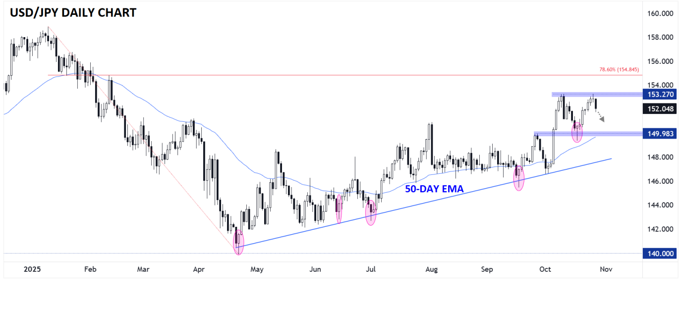 FOMC Meeting Preview: Fed to Cut, but Will Powell End QT Too?