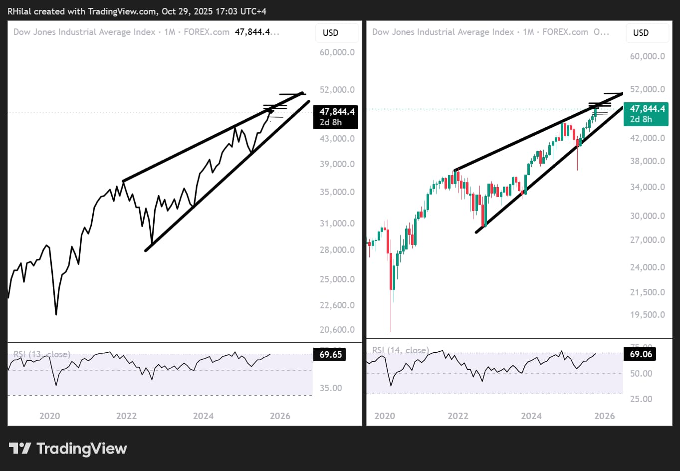 Dow Jones Outlook: Trade Negotiations, FOMC, and Earnings