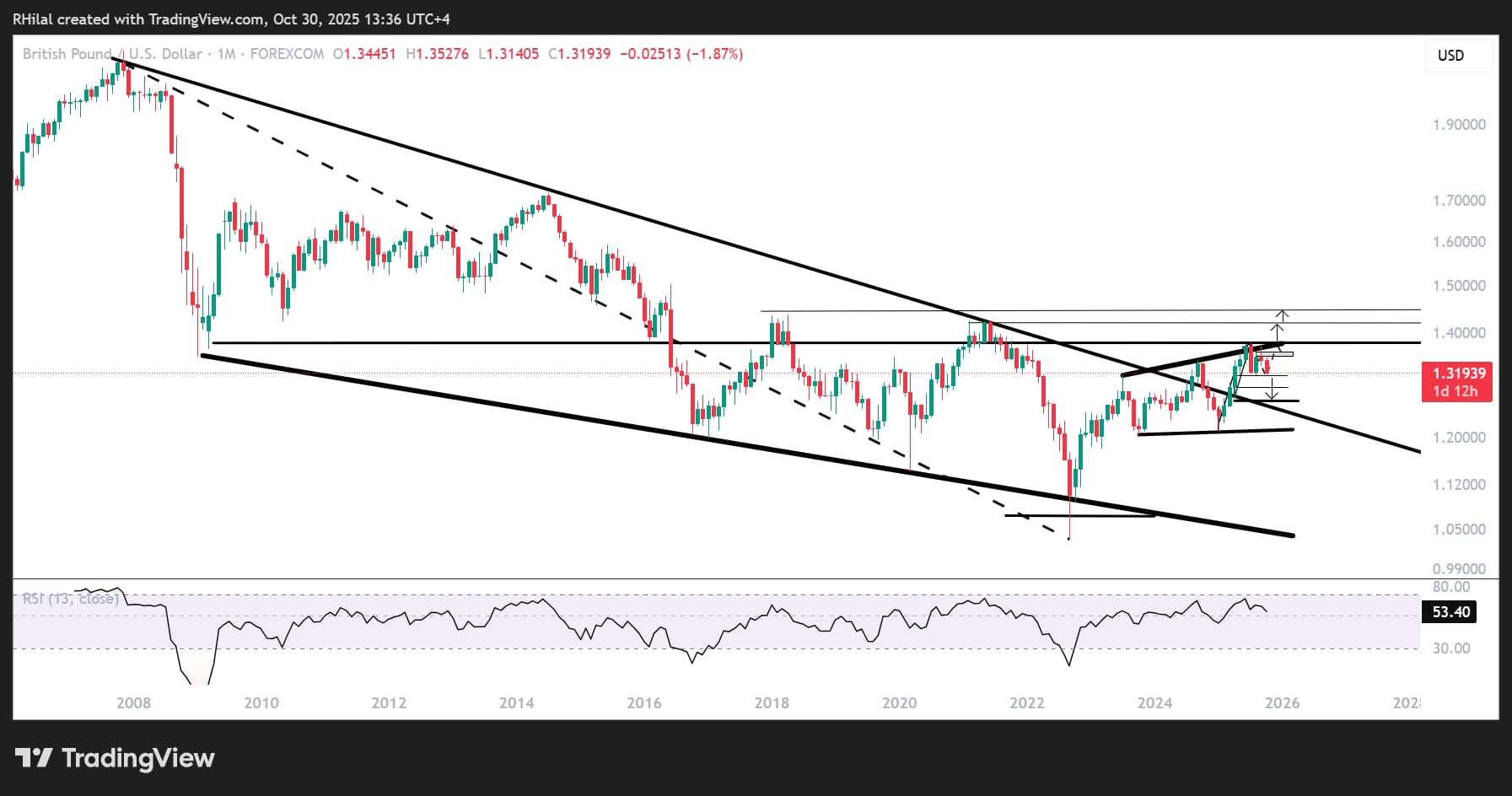 GBPUSD Holds Above 6-Month Support After FOMC Decision