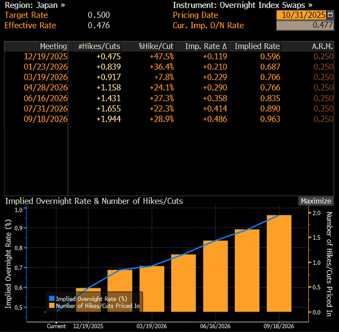 Japanese yen outlook: USD/JPY stalls above 154.00 as Tokyo inflation ...