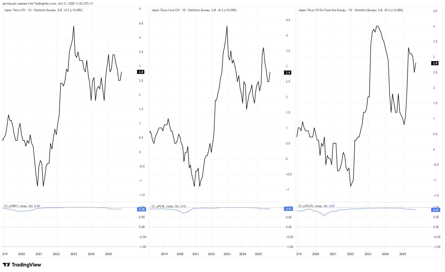 Japanese yen outlook: USD/JPY stalls above 154.00 as Tokyo inflation ...