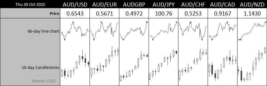 Australian Dollar Outlook: RBA, US ISM and ADP In Focus