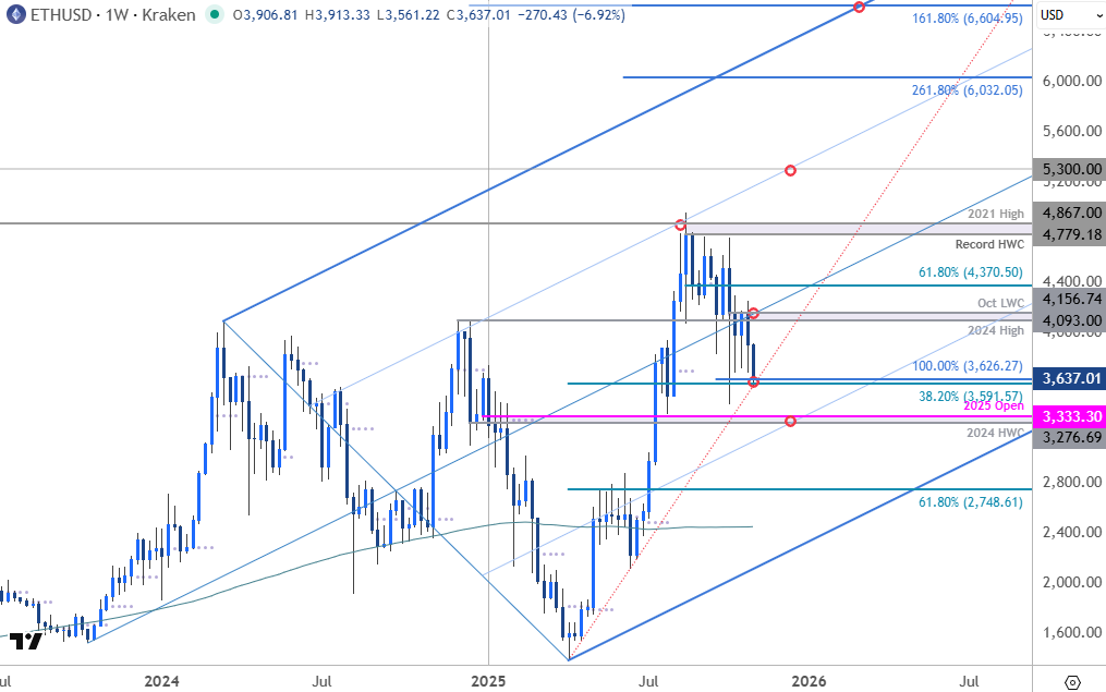 Crypto Forecast: BTC/USD, ETH/USD Crash into Make-or-Break Support
