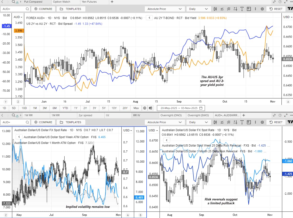 US Dollar Probes 6-Month High, AUD/USD Steady Into RBA