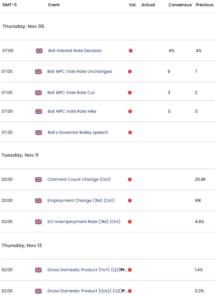 Perspectiva a corto plazo de la libra esterlina: la caída del GBP/USD se detiene en un nivel de ...