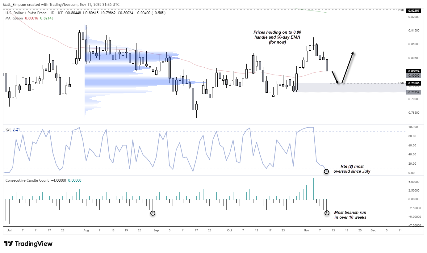 Yen Crosses in Focus as USD/JPY Stalls and CHF/JPY Nears Record Highs