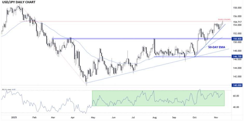 Japanese Yen Analysis: USD/JPY & AUD/JPY Break Out – Intervention in Play?