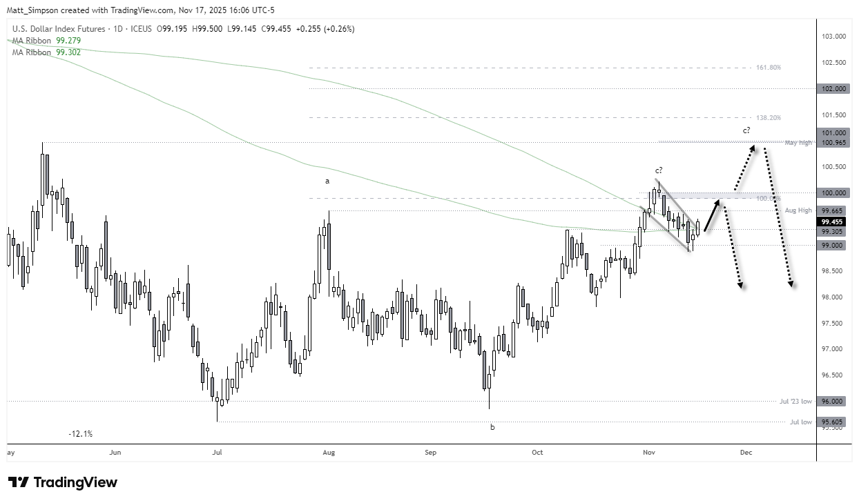 Australian Dollar Buckles Under US Dollar Strength, Wall Street Selloff