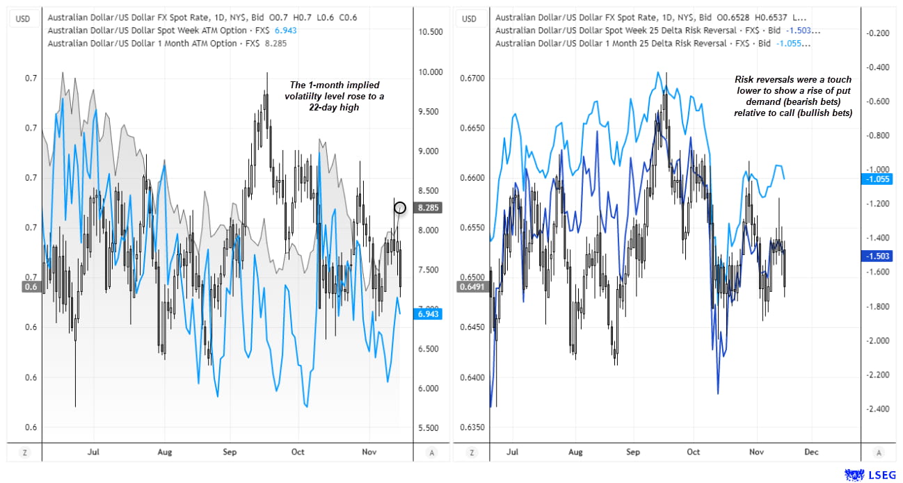 Australian Dollar Buckles Under US Dollar Strength, Wall Street Selloff