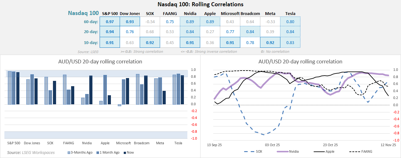 Nvidia (NVDA) Earnings Stats for Nasdaq 100 Traders