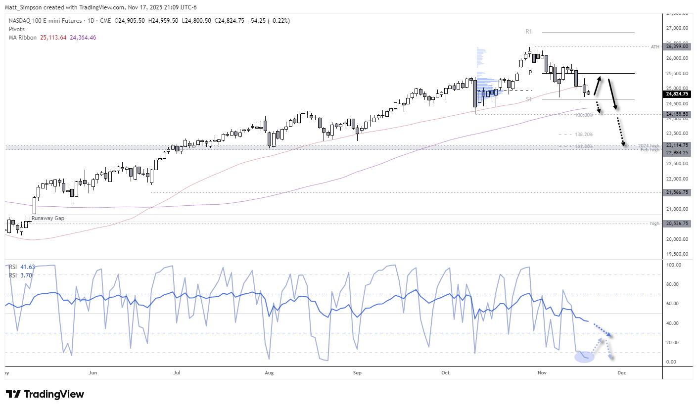 Nvidia (NVDA) Earnings Stats for Nasdaq 100 Traders