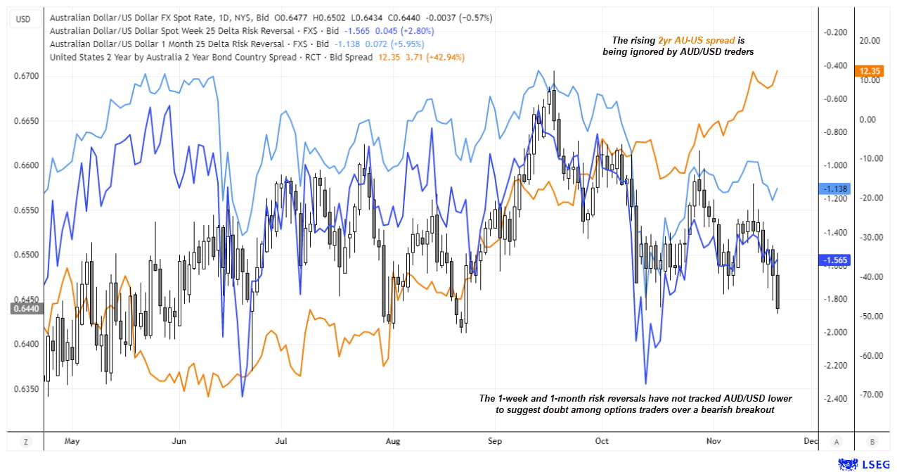 Australian Dollar Outlook: AUD/USD Breakout, AUD/JPY Mean Reversion?