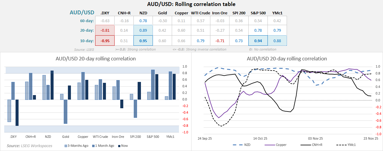 Australian Dollar Outlook: AUD/USD Faces CPI Test as USD Strength Persists