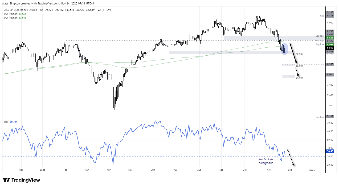 ASX 200 Market Outlook: Risk-Off Deepens as Volatility Spikes