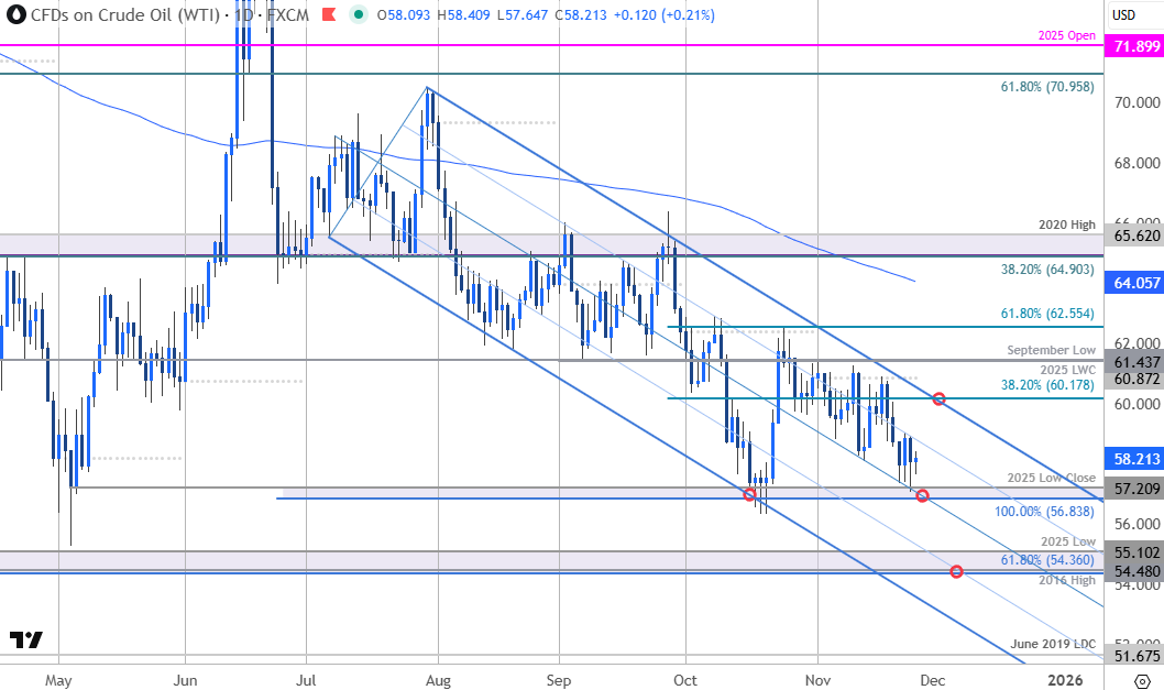 Oil Price Forecast: WTI Clings to Critical Support– High-Stakes ...