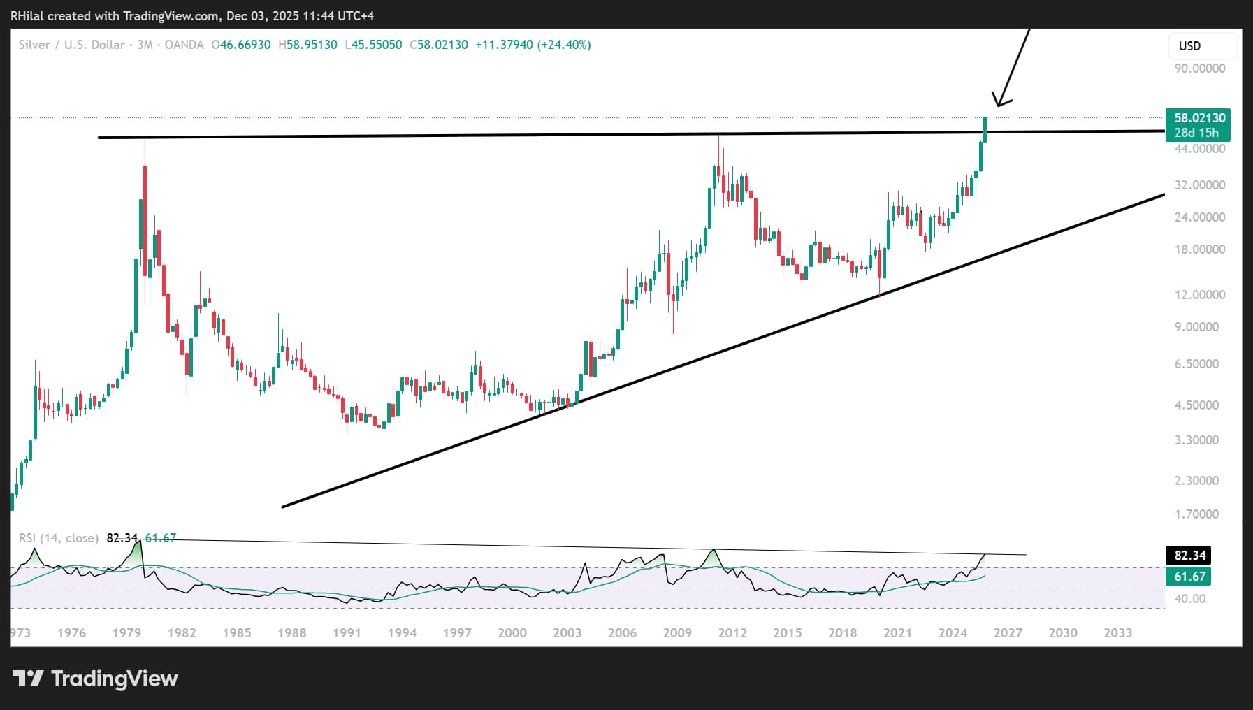 While Gold Stalls, Silver Eyes The 60 Record