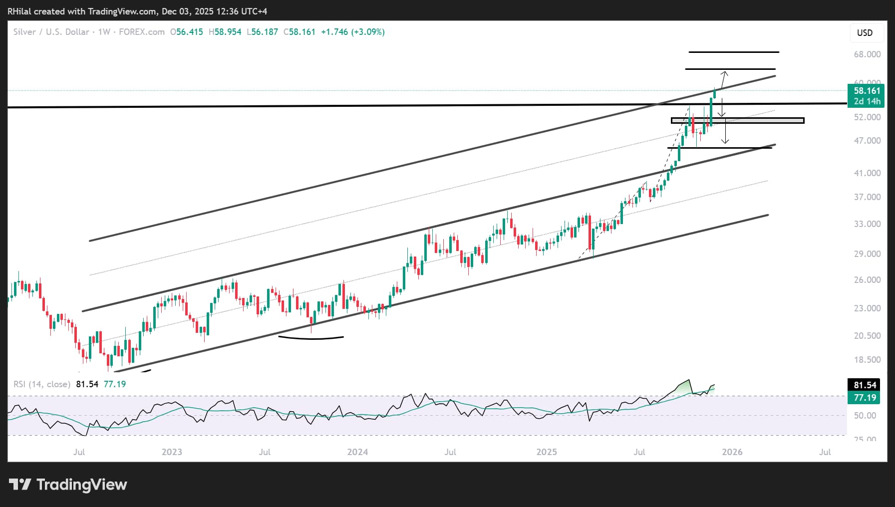 While Gold Stalls, Silver Eyes The 60 Record