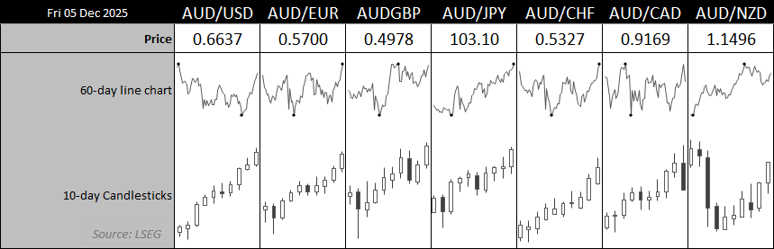 Australian Dollar Outlook: AUD/USD Extends Rally Into RBA, FOMC